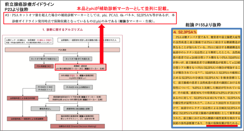 前立腺がん診断の精度を飛躍的に高める国産の新規診断法「S2,3PSA%検査」の保険適用について - 弘前大学